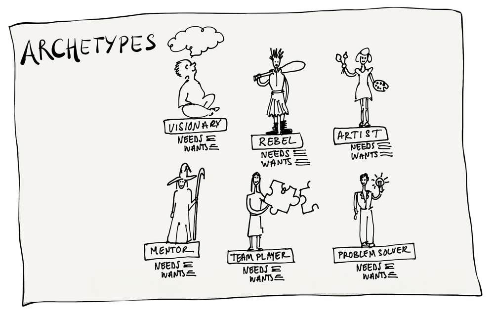 Employee personas, archetypes & pen portraits – what they are and when ...