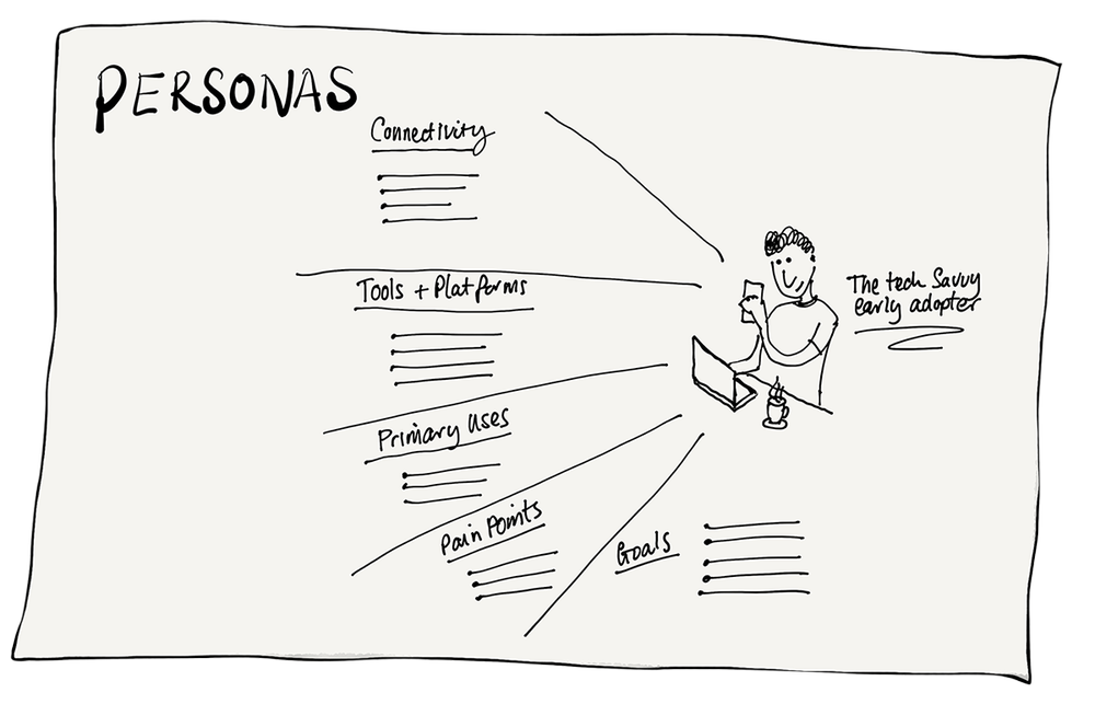 Employee personas, archetypes & pen portraits – what they are and when ...