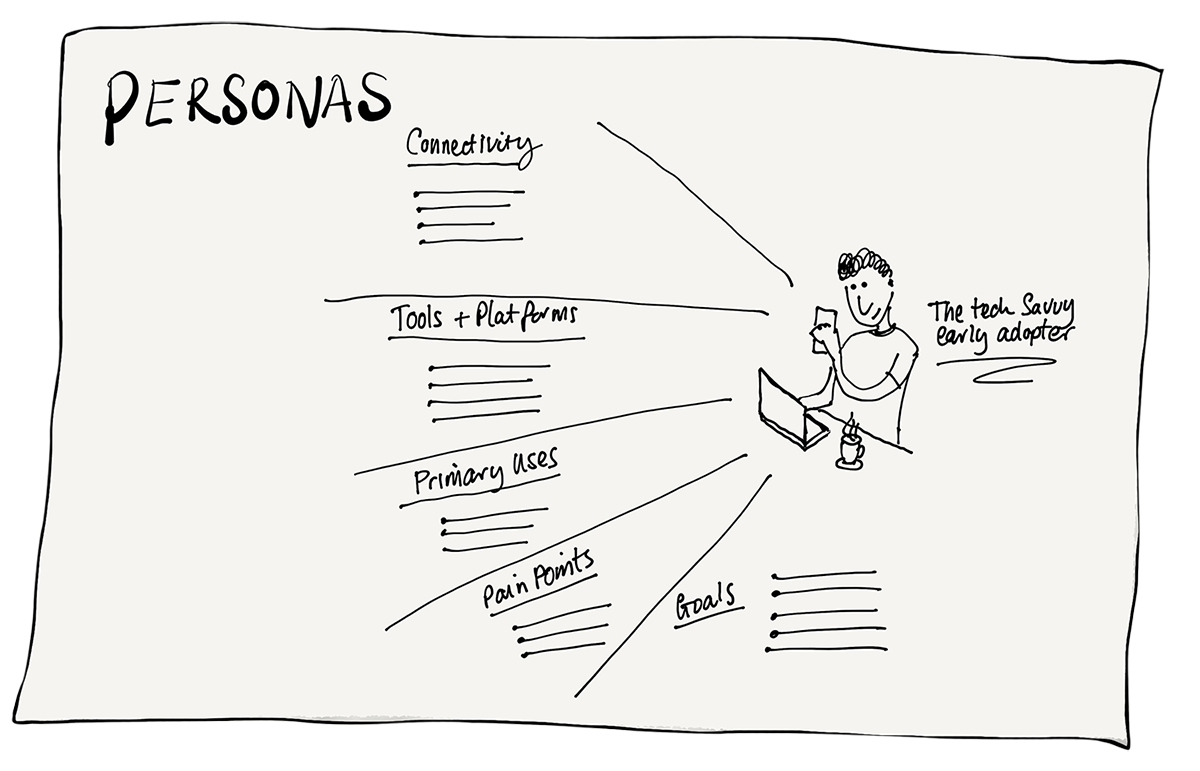 Employee personas, archetypes & pen portraits – what they are and when ...
