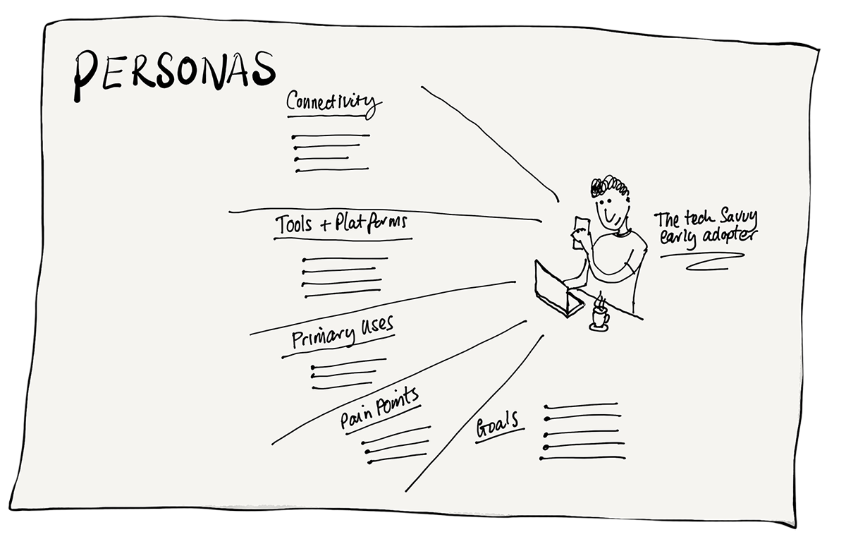 Employee personas, archetypes & pen portraits – what they are and when ...