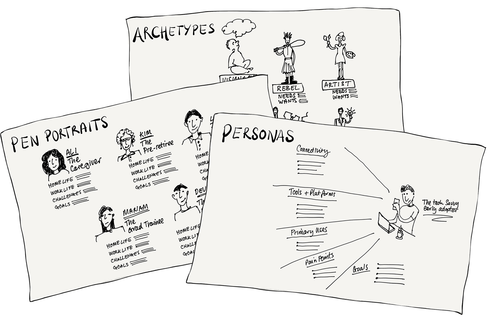 Employee personas, archetypes & pen portraits – what they are and when ...