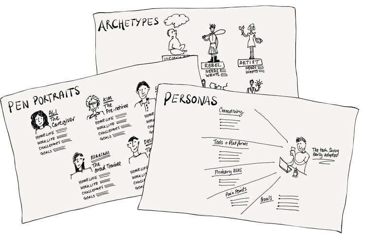 Employee personas, archetypes & pen portraits – what they are and when ...