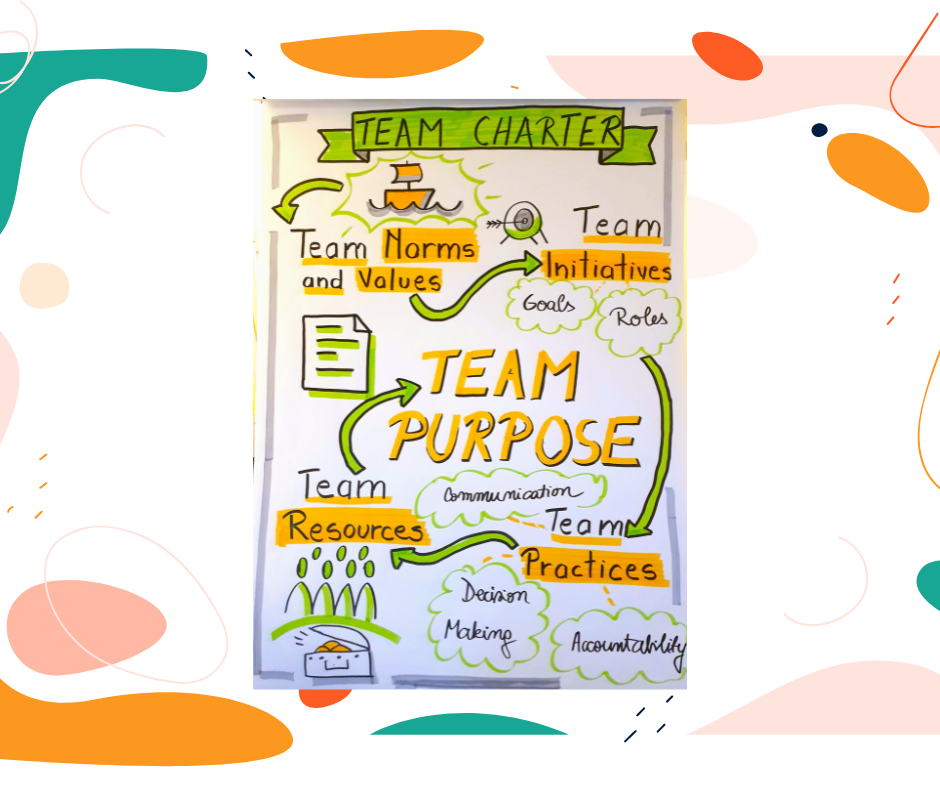 Team Charter - How to Design a Roadmap for your Team — AndreeaGheorghita