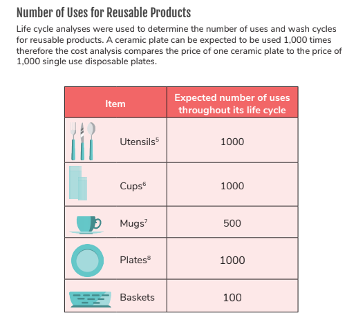 How Reusables Can Help Restaurants Save — Upstream
