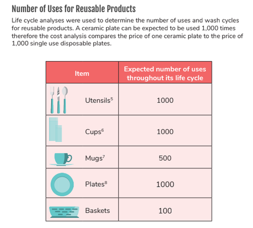 How Reusables Can Help Restaurants Save — Upstream