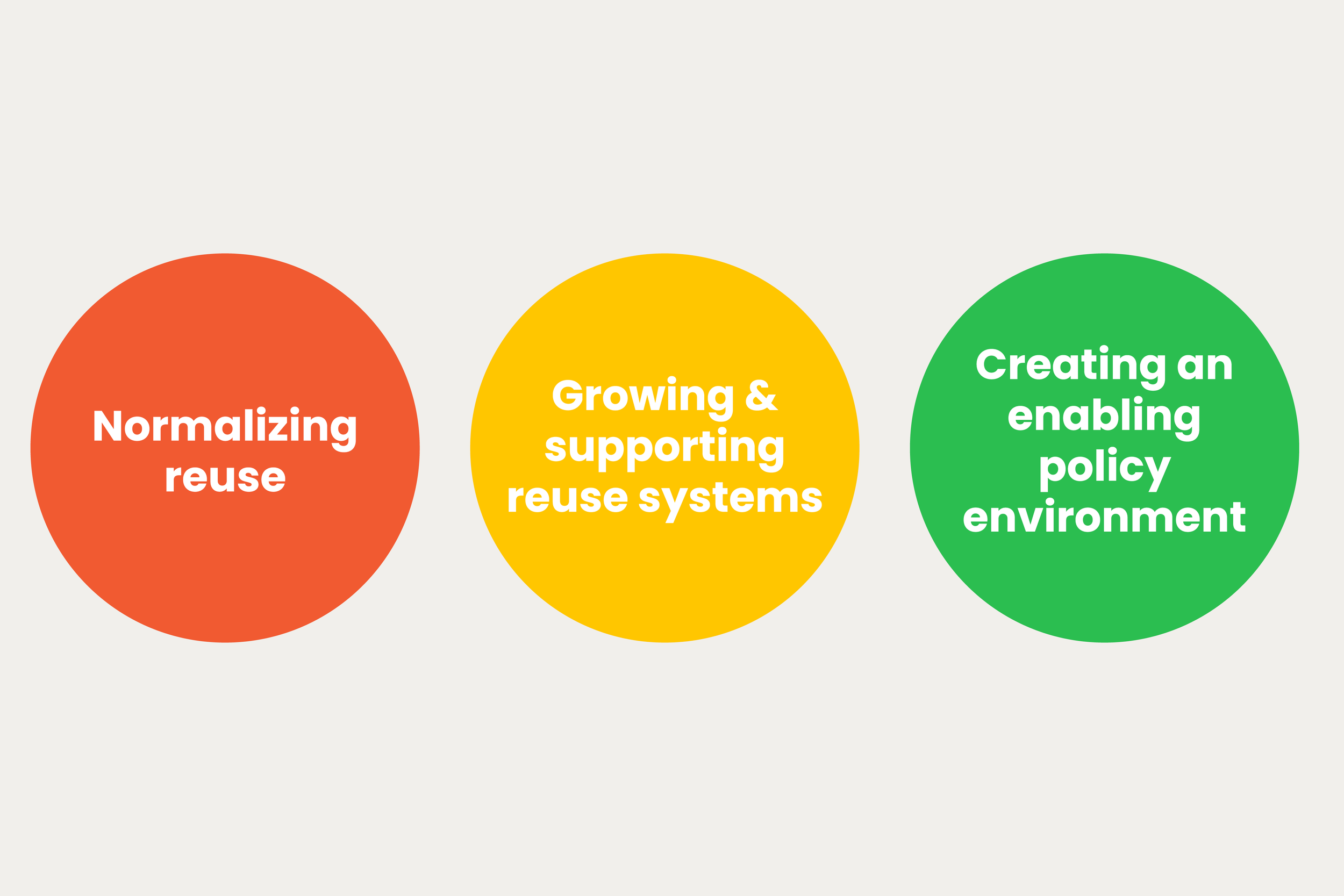 Upstream | A leading change agency for reuse