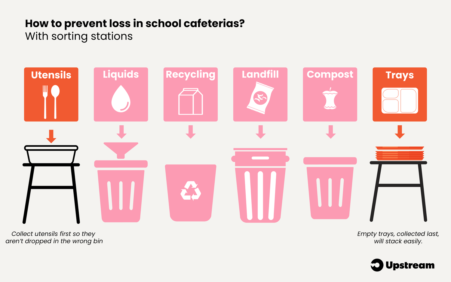 Reuse in Schools — Upstream