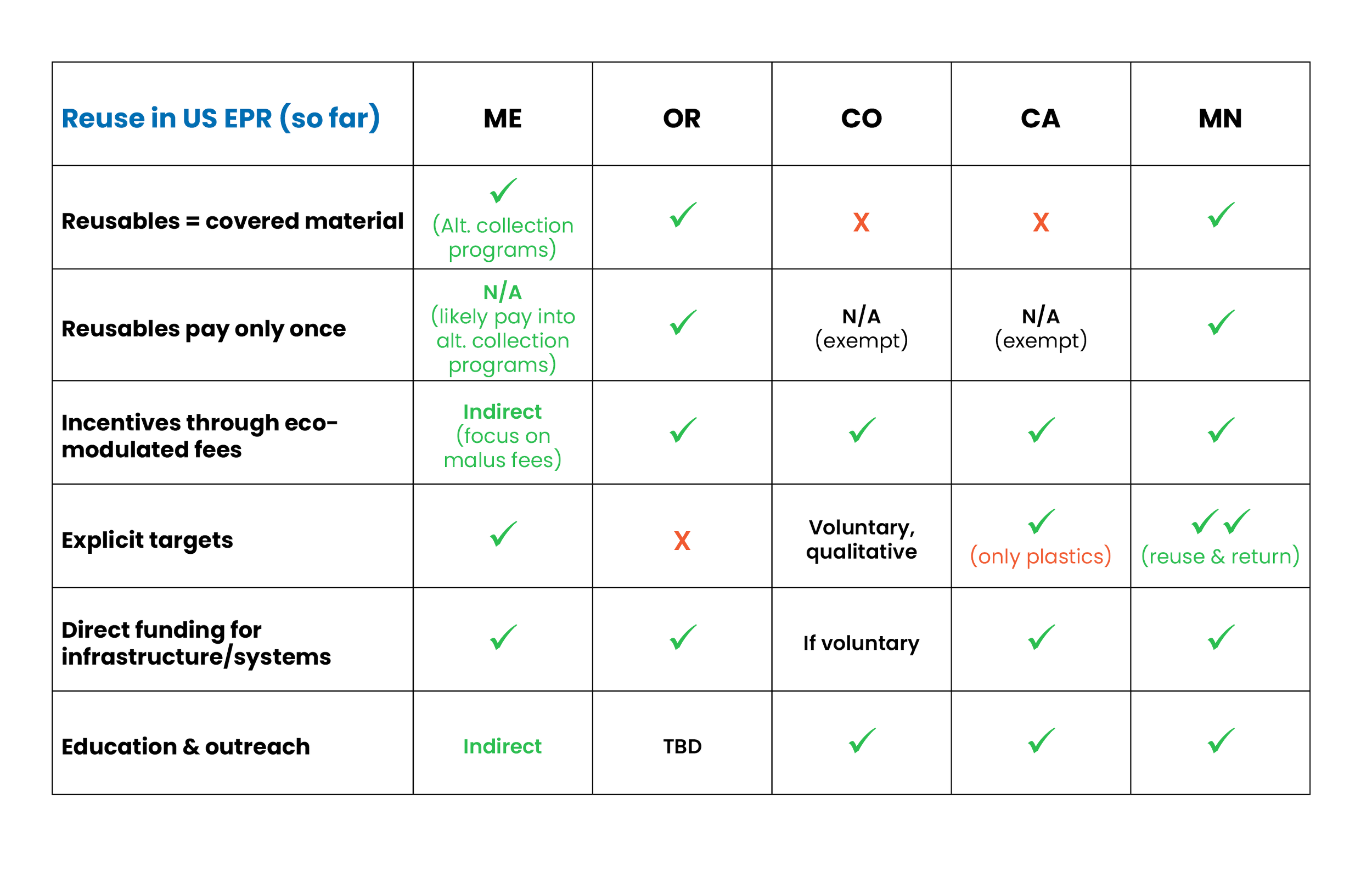 The state of EPR policy in the US — Upstream