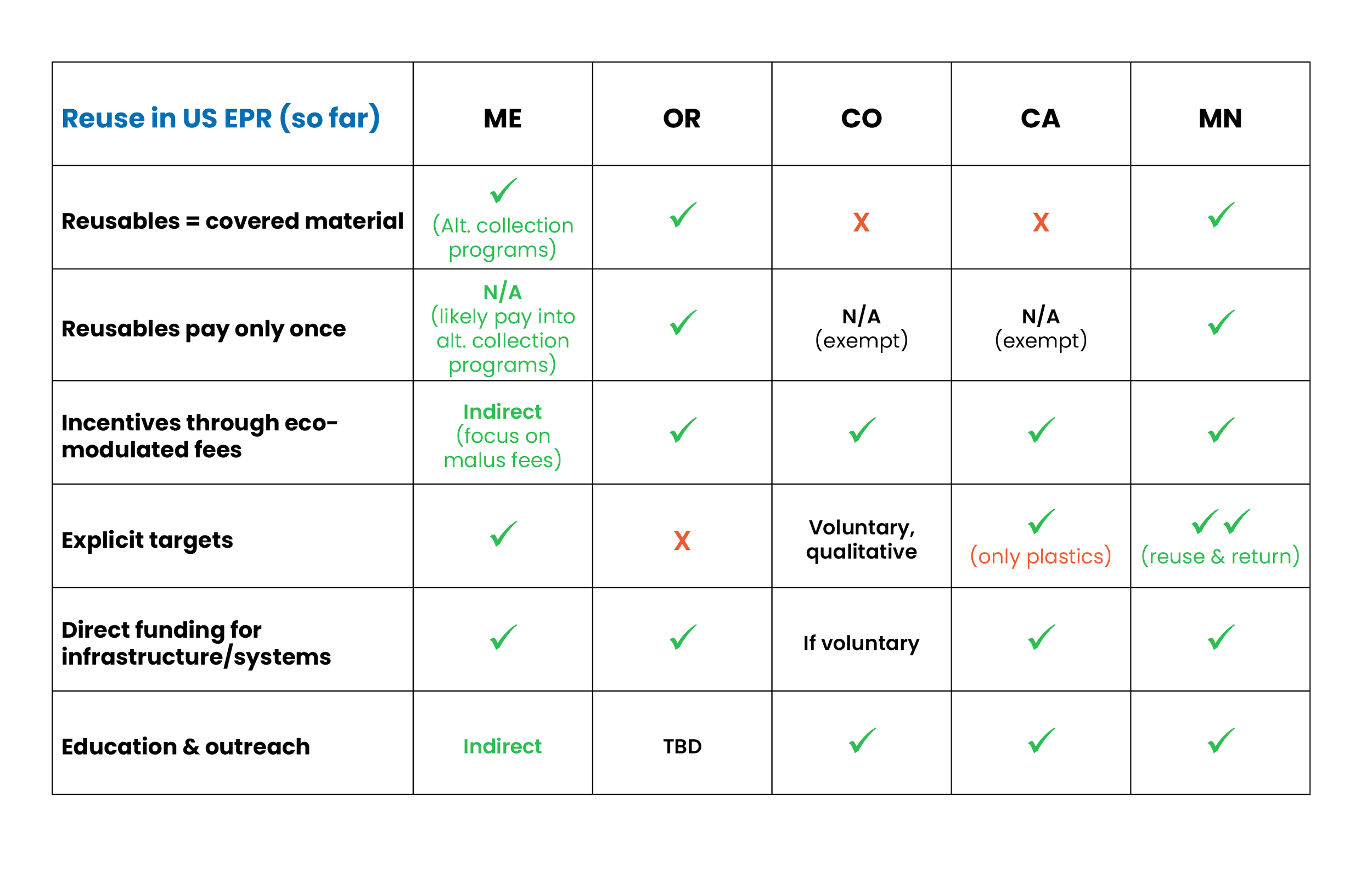 The state of EPR policy in the US — Upstream