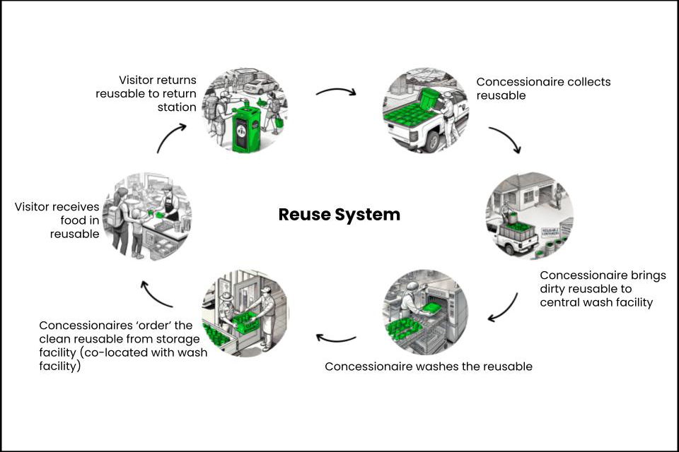 Upstream | A leading change agency for reuse