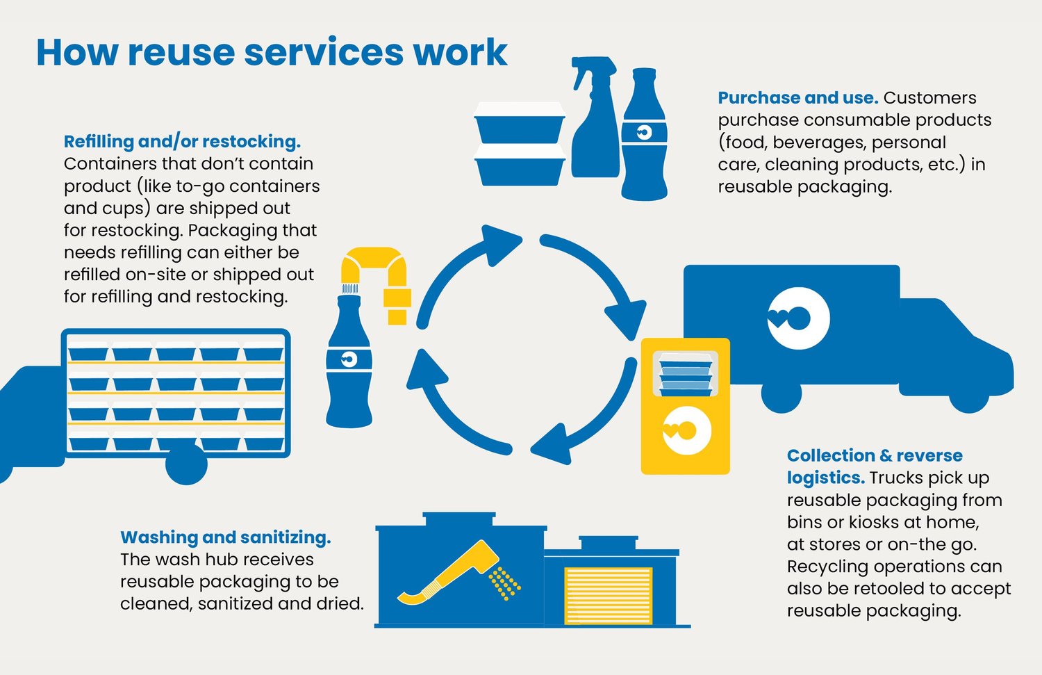Reuse 101 — Upstream