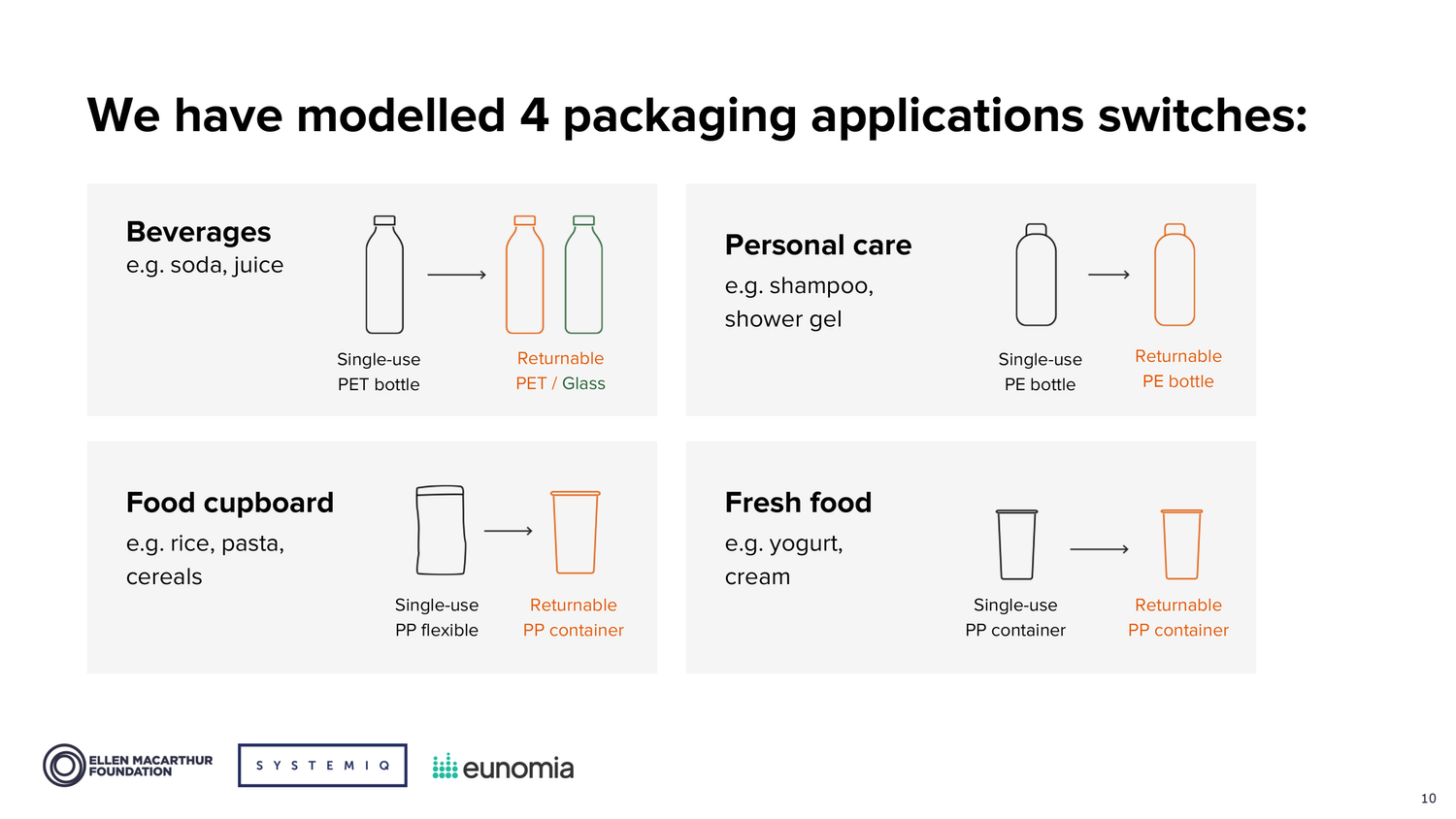 Debunking myths about consumer demand & more — Upstream