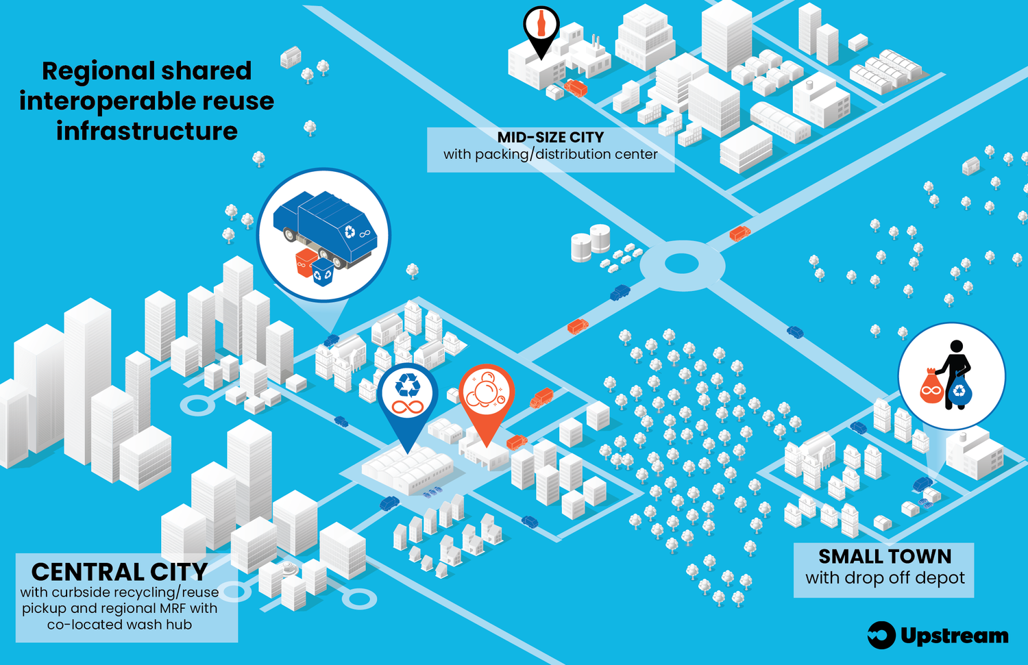 Embracing Reuse in U.S. Packaging EPR Programs — Upstream