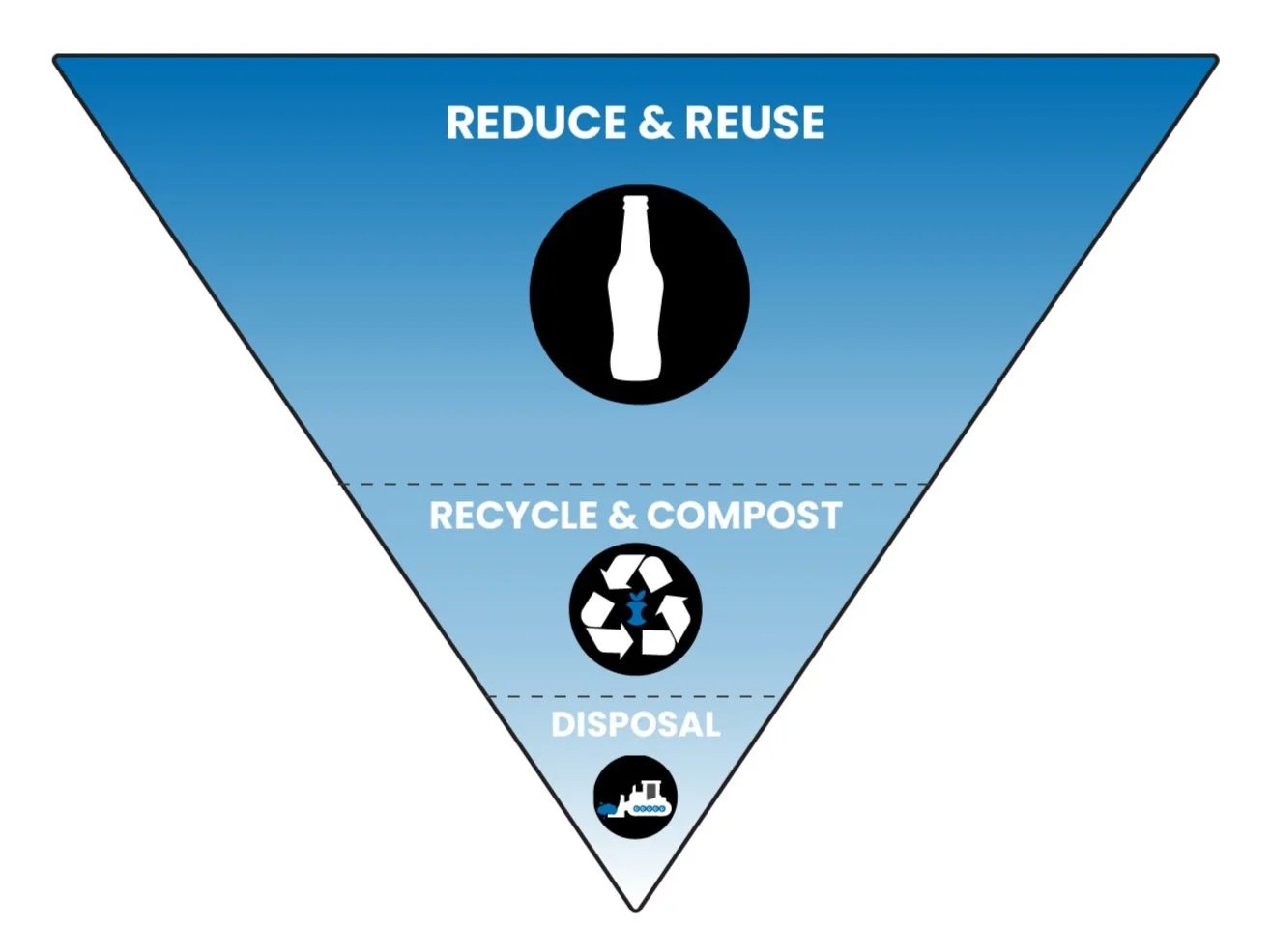 Embracing Reuse in U.S. Packaging EPR Programs — Upstream