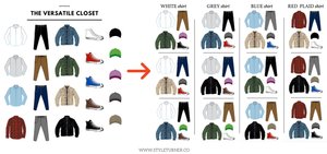 How To Match Clothing And Color For Men | Style Turner