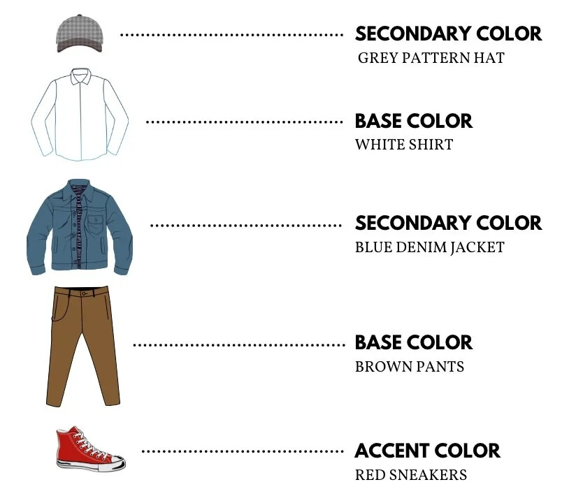 How To Match Clothing And Color For Men | Style Turner