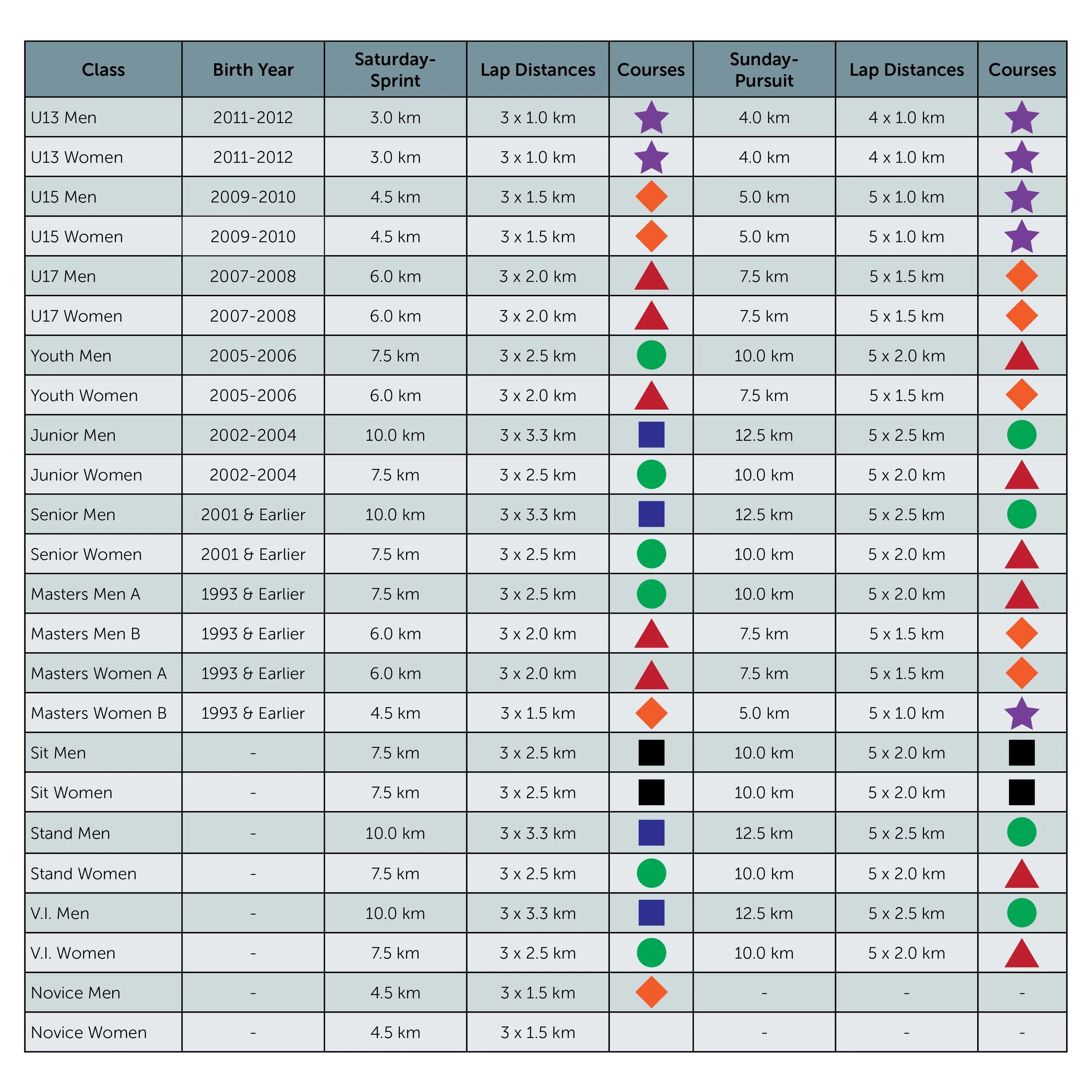 Bangtail Biathlon (February 3-4, 2024) — Crosscut Mountain Sports Center