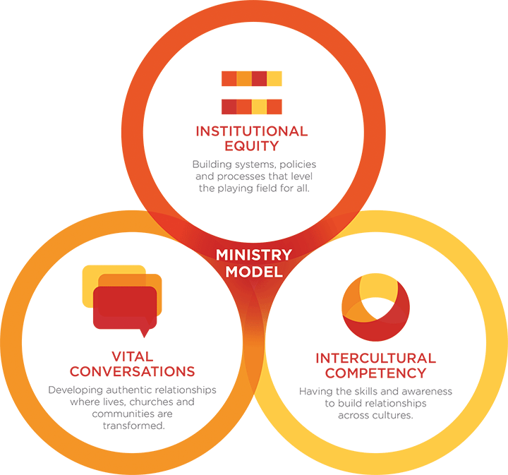 What We Do — GCORR