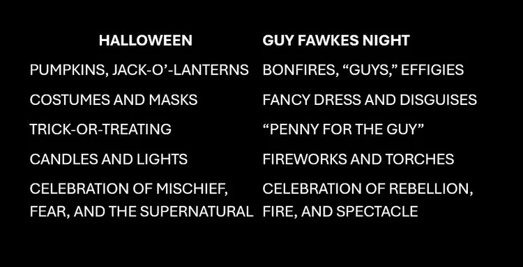 Remember Remember: The Story of Guy Fawkes Night — Purefinder