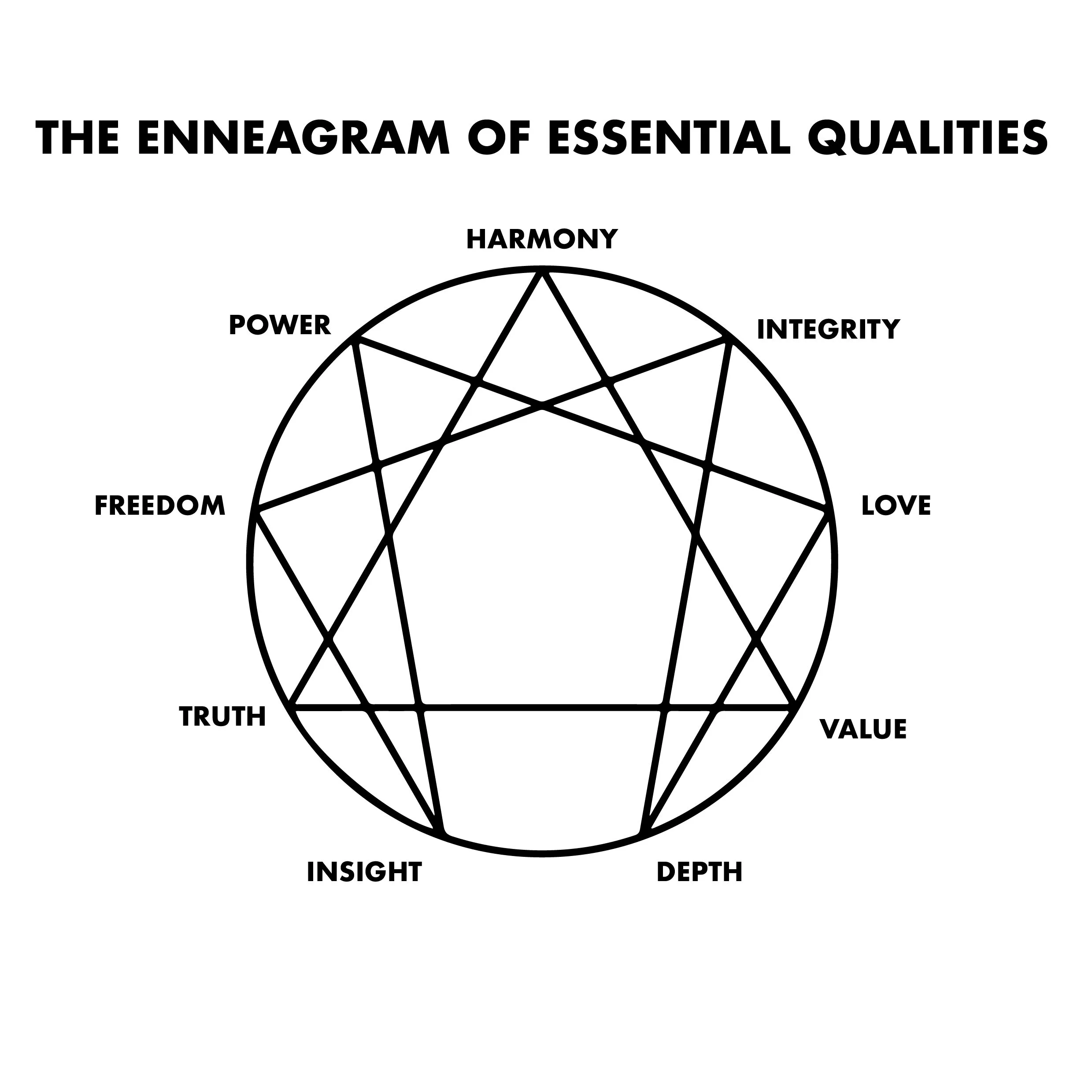 The Enneagram — John Luckovich