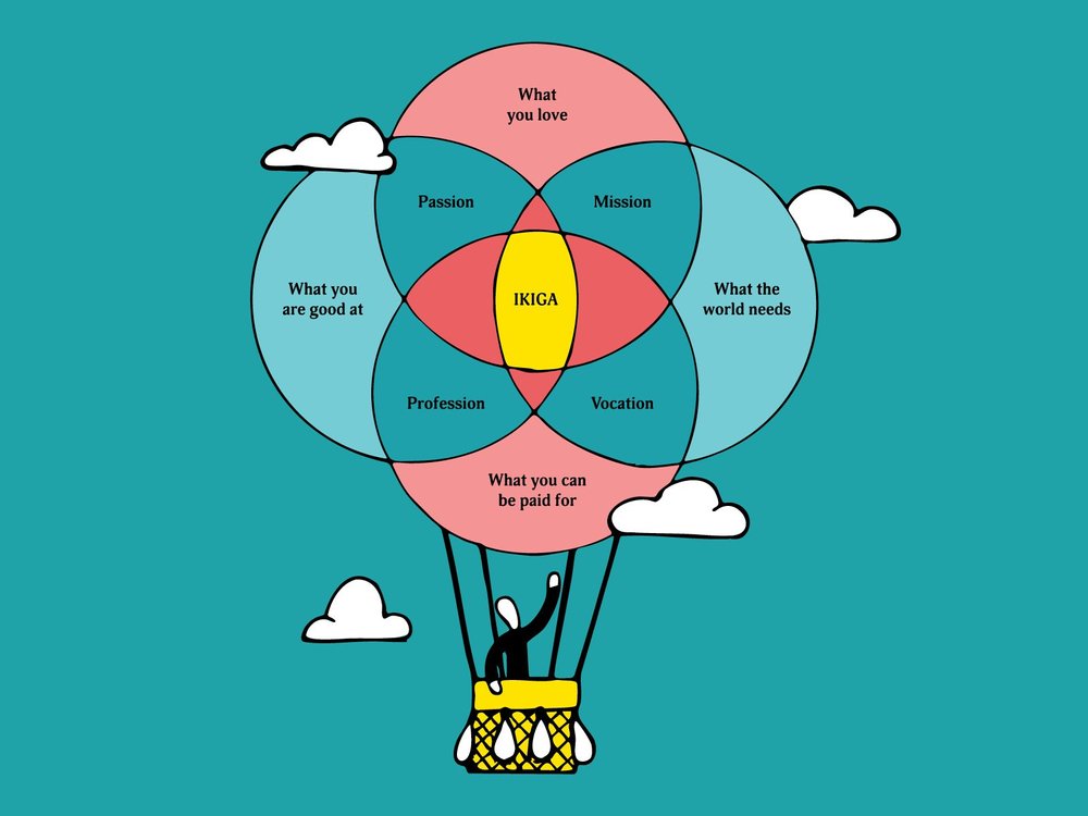 How much imagination should we use? — StudioLR