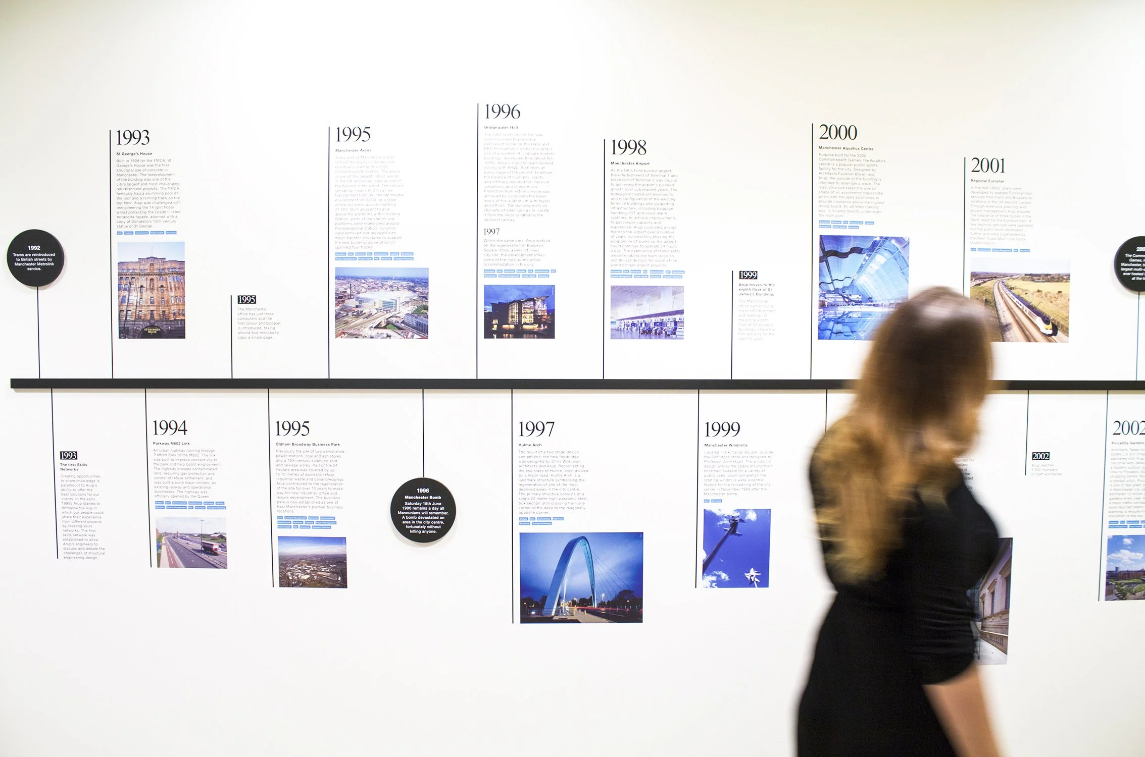 Arup timeline design — Cultivate
