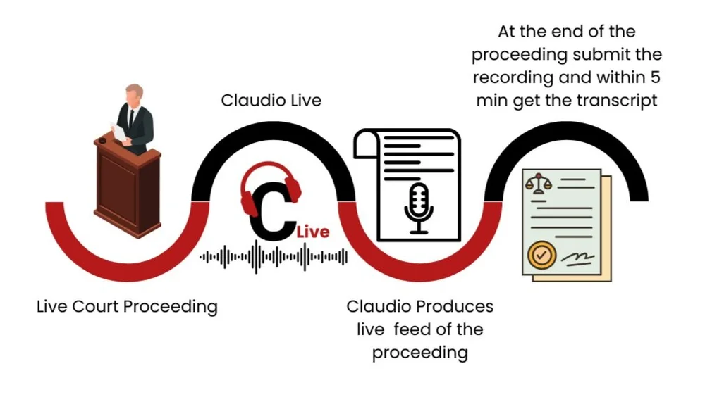 Legal — Loom Analytics