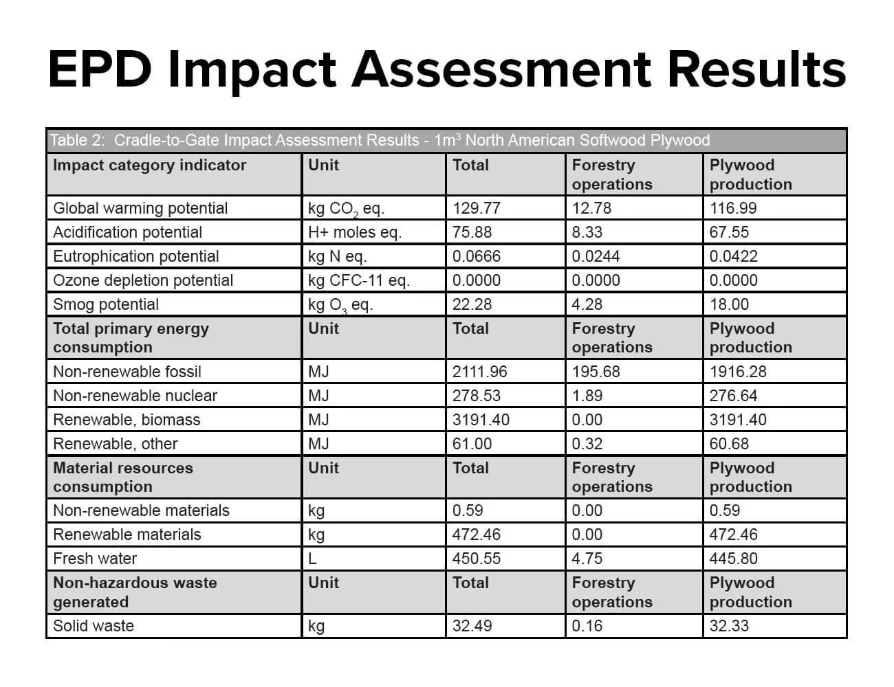 Stop Making Sustainability So Complicated — Climate Positive Now