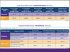 Long Term EEG Code Provisions | Medical Billing Services & Solutions