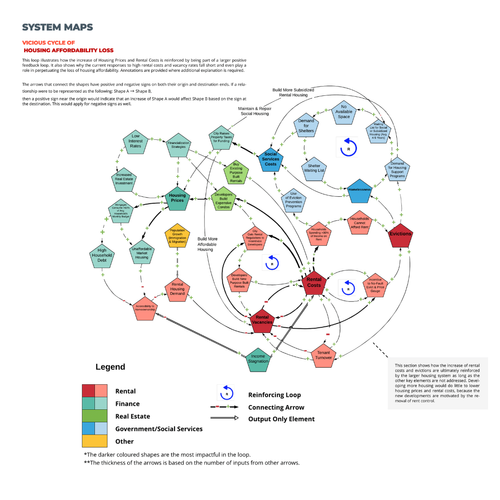 Enhancing Your Visual Storytelling With Systems Maps and Tools — Map ...