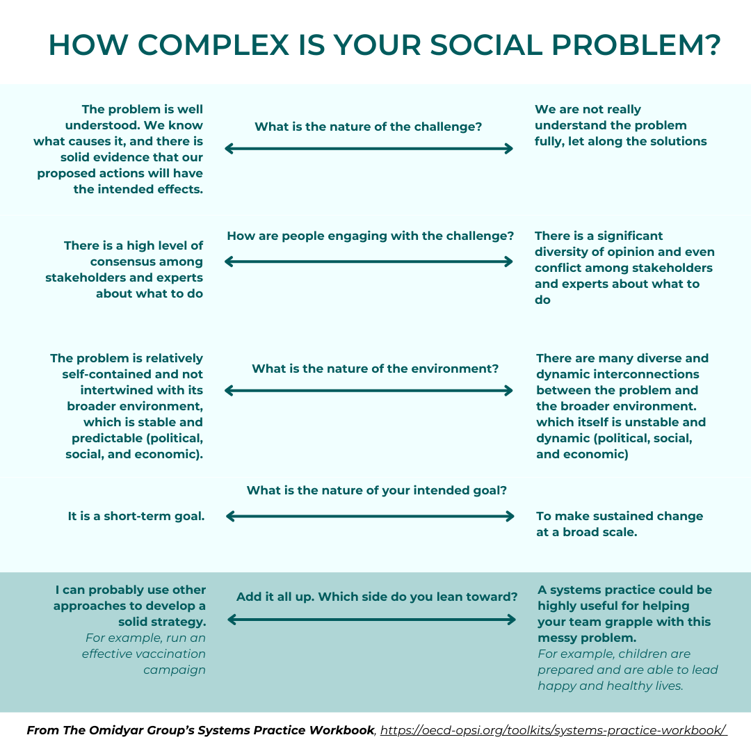 Why a Systems Approach is Key to Meaningful Solutions — Map the System ...