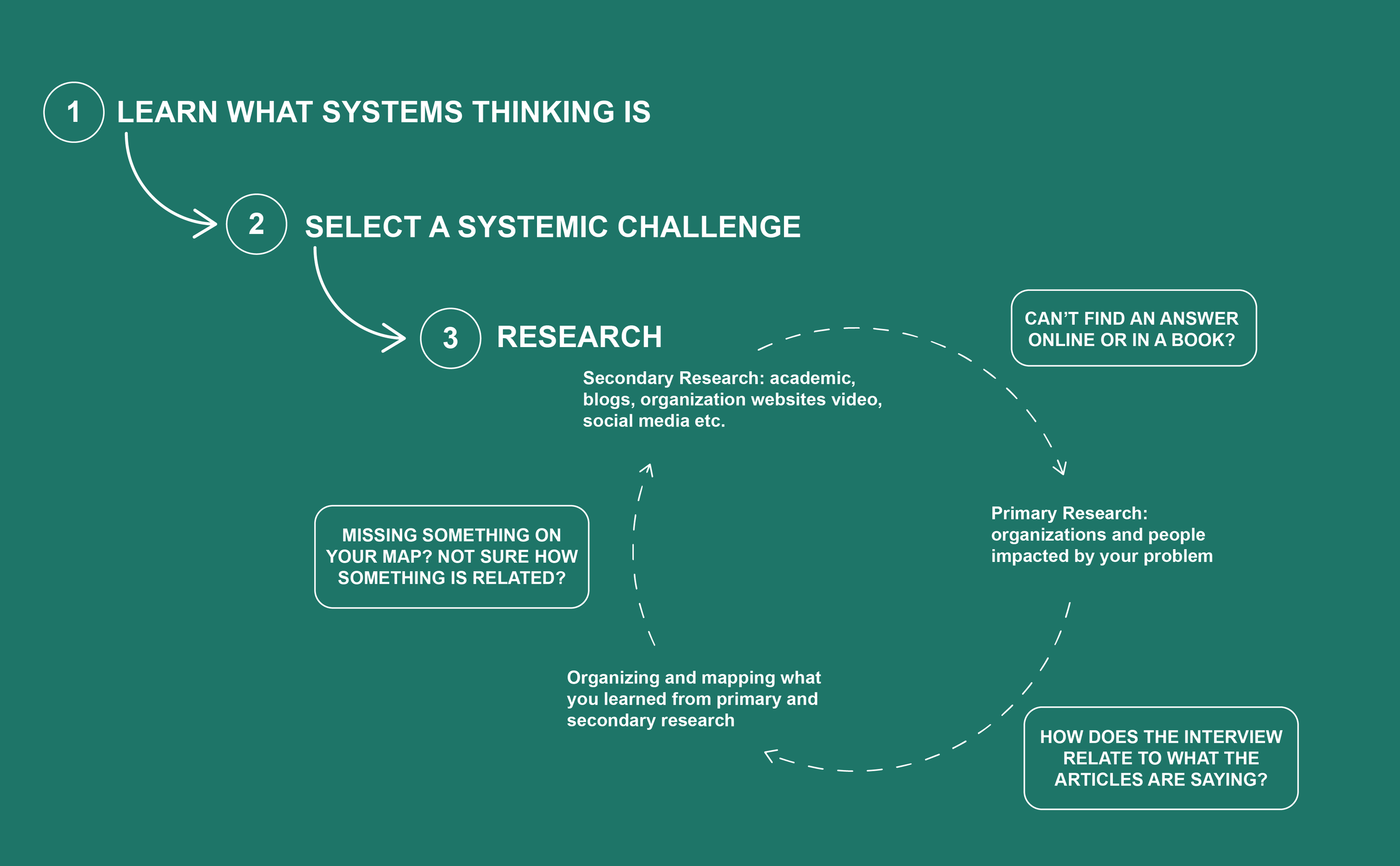 Resources — Map the System Canada