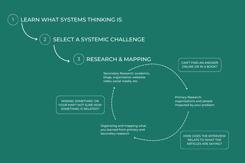 Resources — Map the System Canada