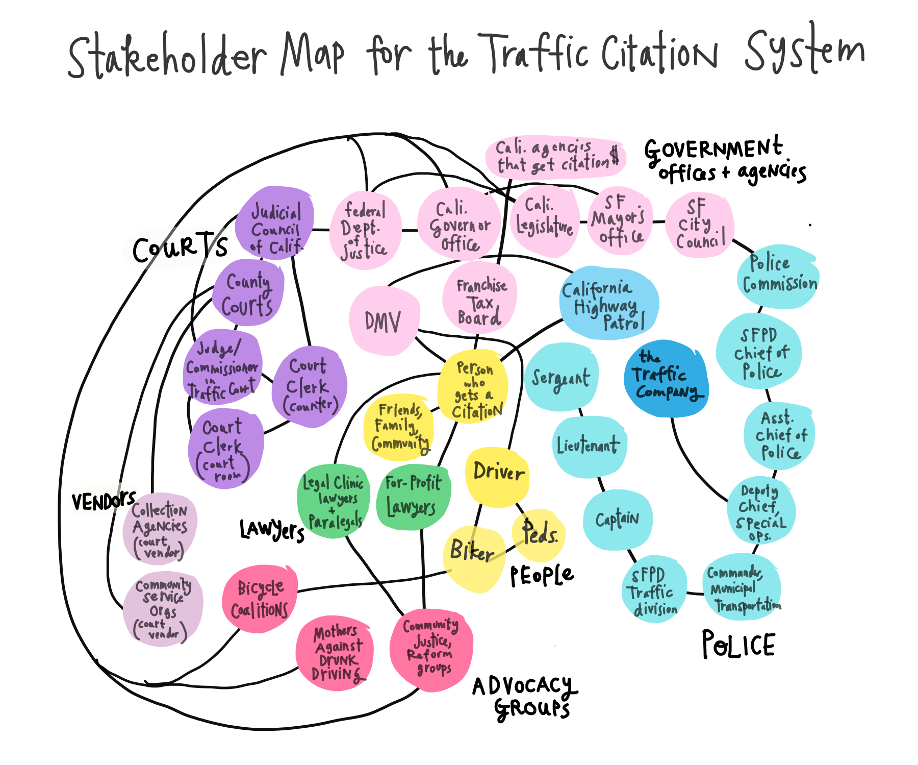Enhancing Your Visual Storytelling With Systems Maps and Tools — Map ...