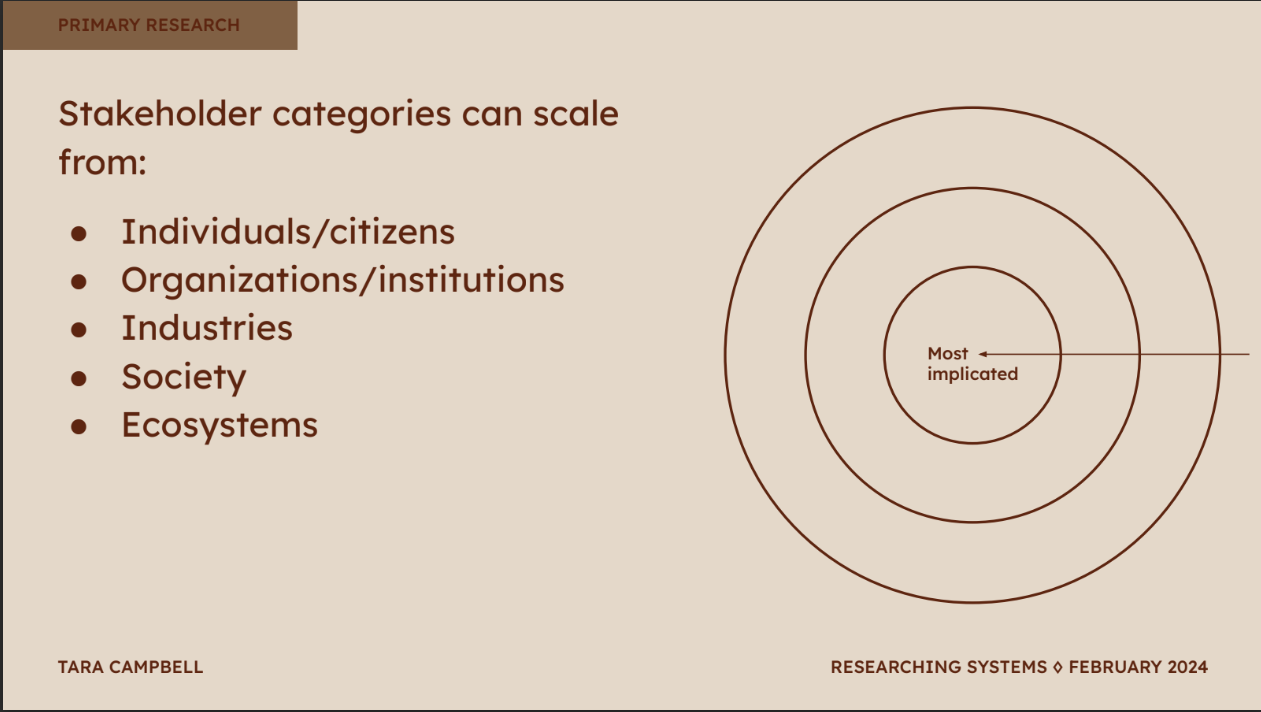 Enhancing Your Visual Storytelling With Systems Maps and Tools — Map ...