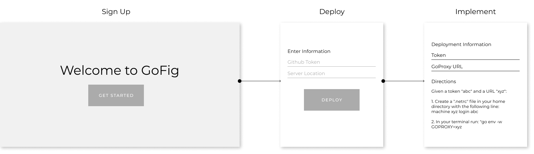GoFig — Cameron Lancaster Design