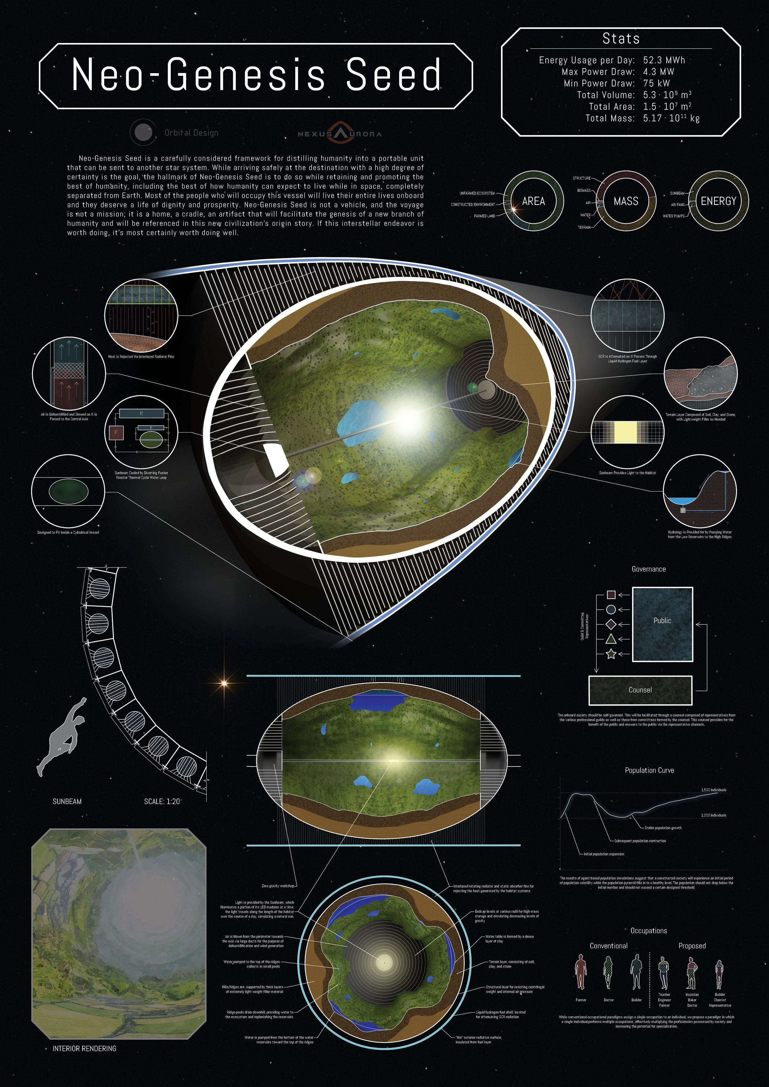 Hyperion — Orbital Design