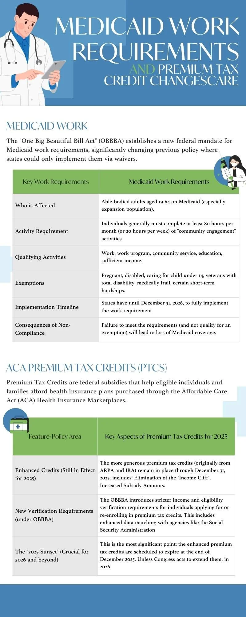 2025 Tax Updates from the “One Big Beautiful Bill” - TotTax