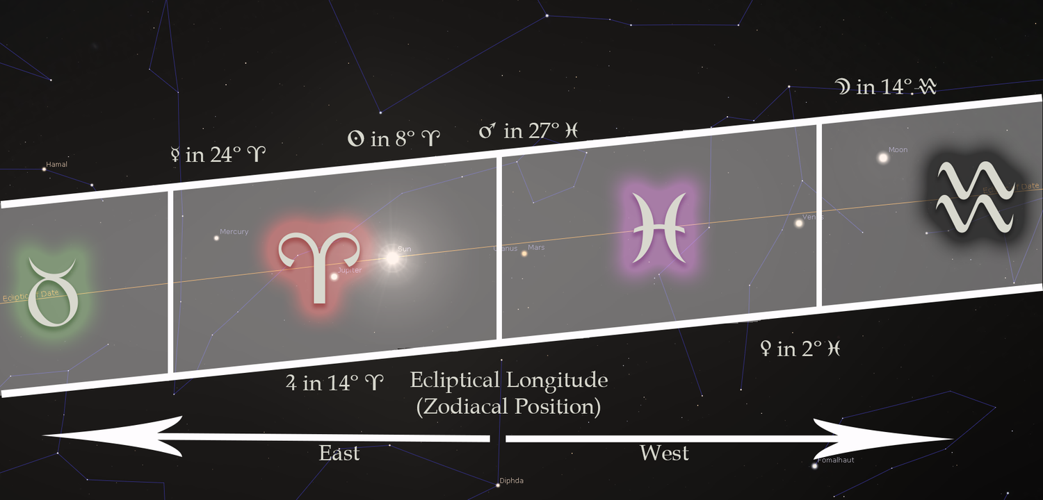 Fixed stars — Medieval Astrology Guide