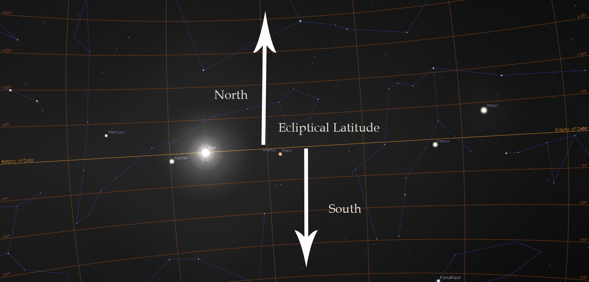Fixed stars — Medieval Astrology Guide