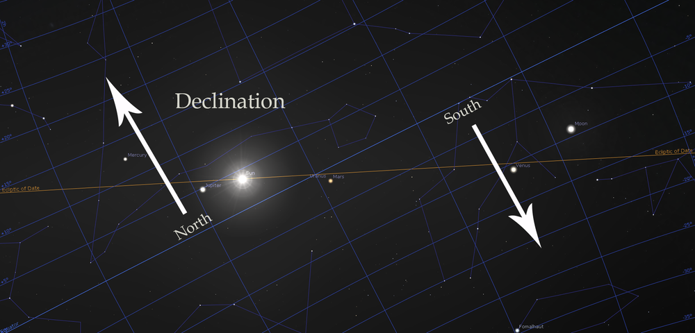 Fixed stars — Medieval Astrology Guide