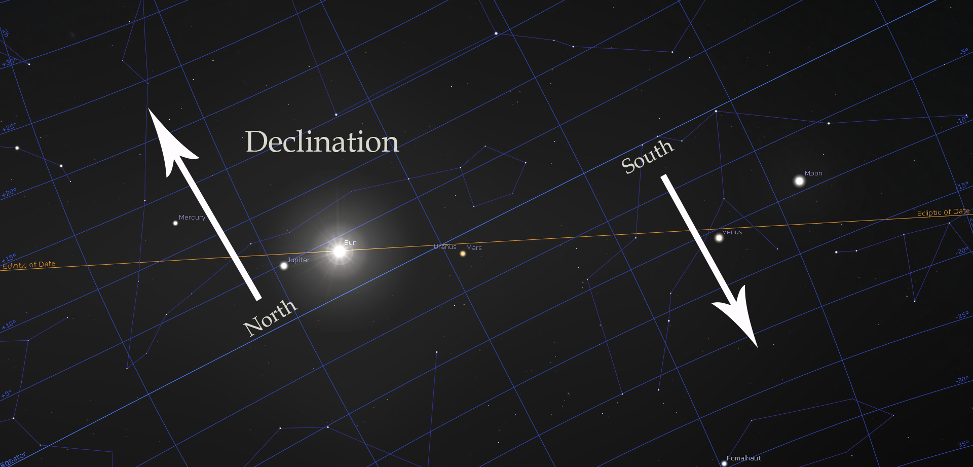 Fixed stars — Medieval Astrology Guide