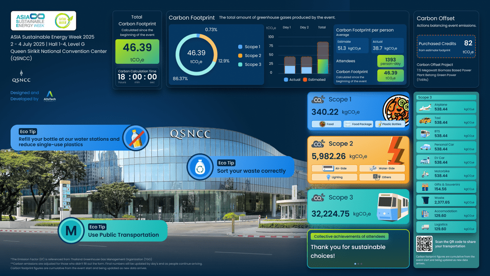 First Time for Thailand’s Convention Centers! QSNCC Sets a New ...
