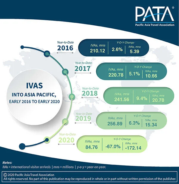 Annual Tourism Monitor 2020: Key Takeaways — Pacific Asia Travel ...