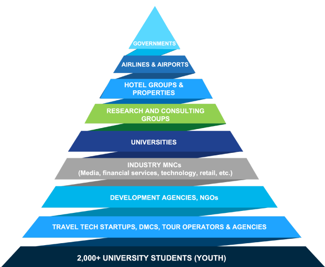 Member Benefits — Pacific Asia Travel Association
