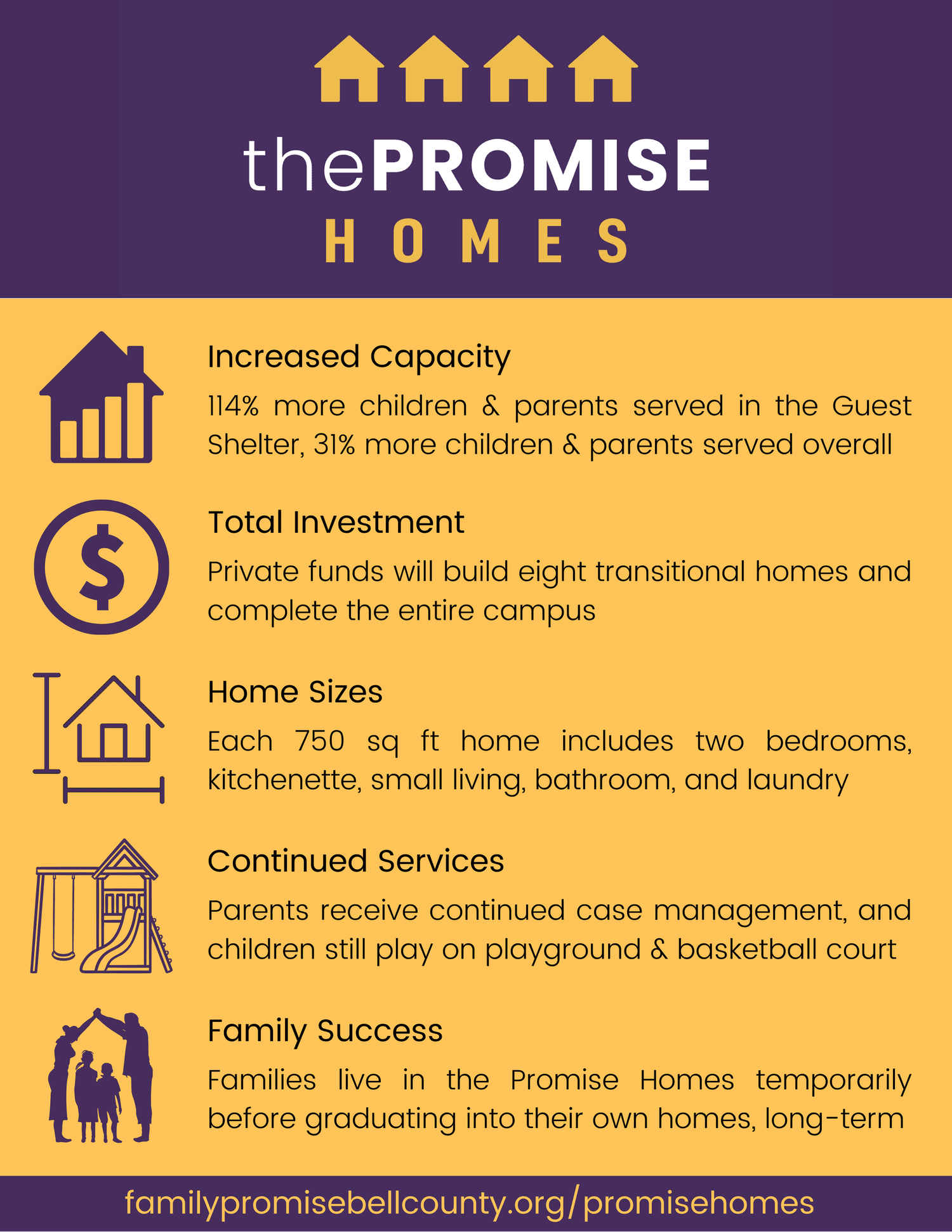 The Promise House — Family Promise of Bell County