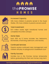 The Promise House — Family Promise of Bell County