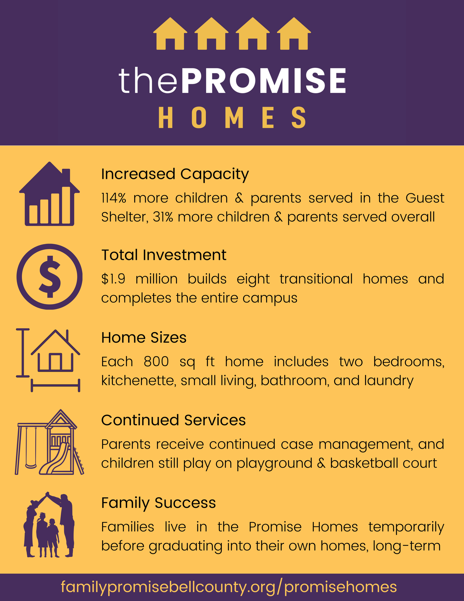 The Promise House — Family Promise of Bell County