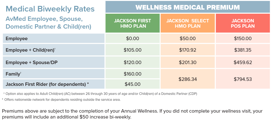 Application Information — UM/JMH Internal Medicine Residency