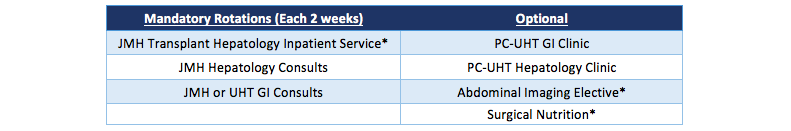 Pathways — UM/JMH Internal Medicine Residency